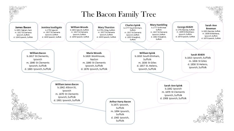 Discover New Ancestors – Genealogist, Family Tree Maker & DNA Tree ...